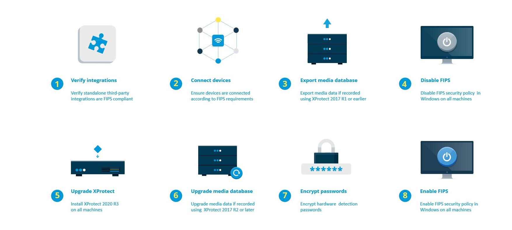 How to operate XProtect in a FIPS 140-2 compliant mode (2020 R3 and later)
